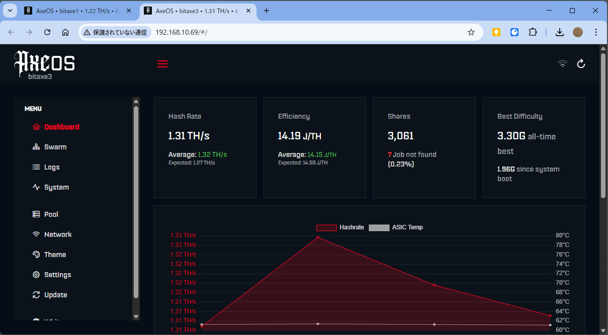 Bitaxeの初期セットアップガイド - Bitaxe.JP
